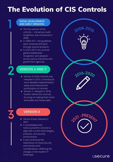 Everything you need to know about CIS Critical Security Controls v8